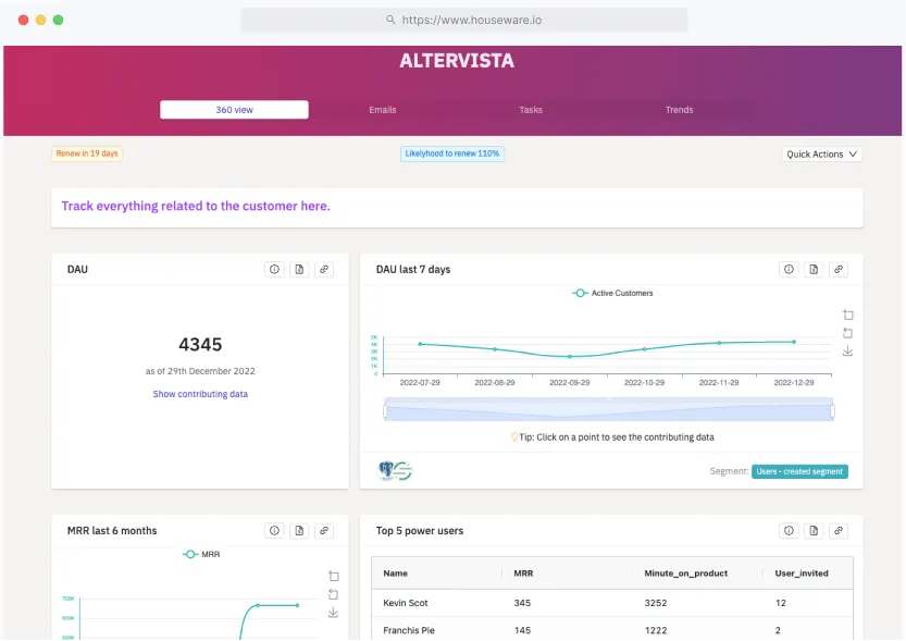 Houseware: #1 AI-powered Product Analytics solution