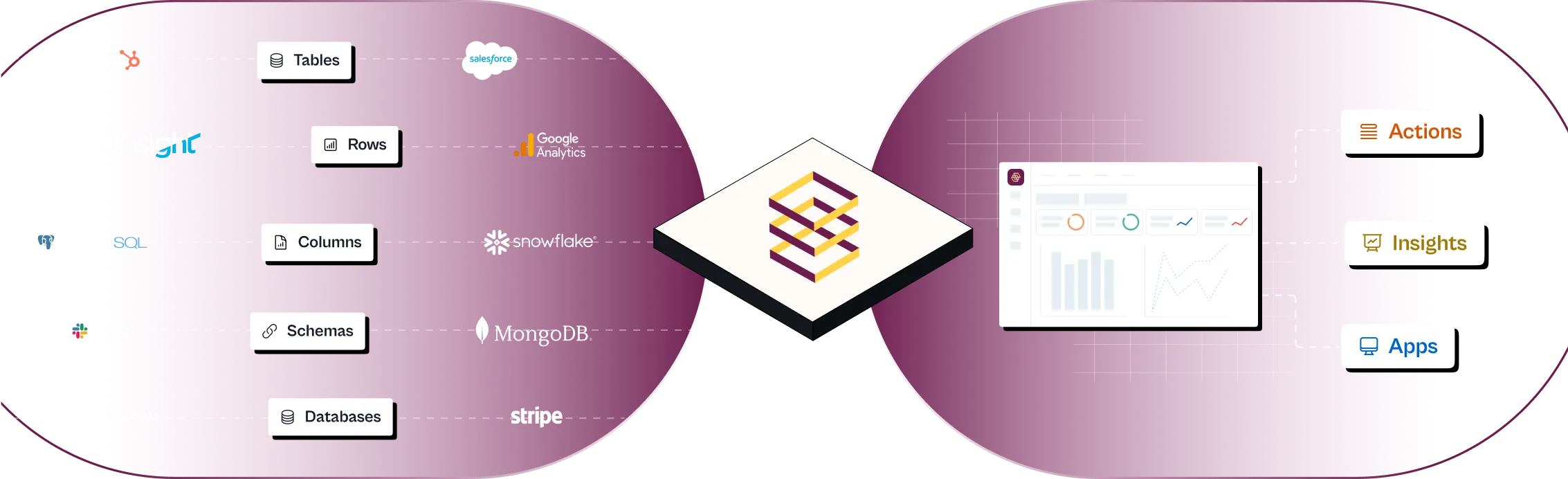 Houseware | Product Analytics Platform for Fast-Growing Businesses