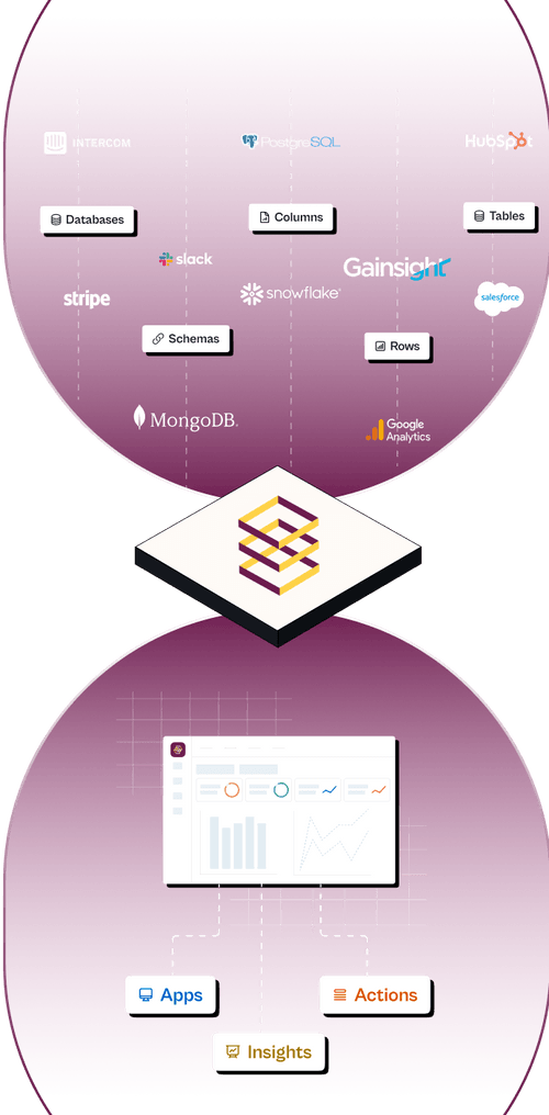 Houseware: #1 AI-powered Product Analytics solution