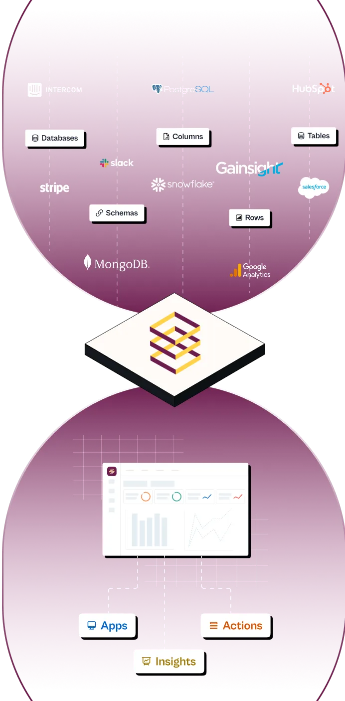 Houseware: #1 AI-powered Product Analytics solution
