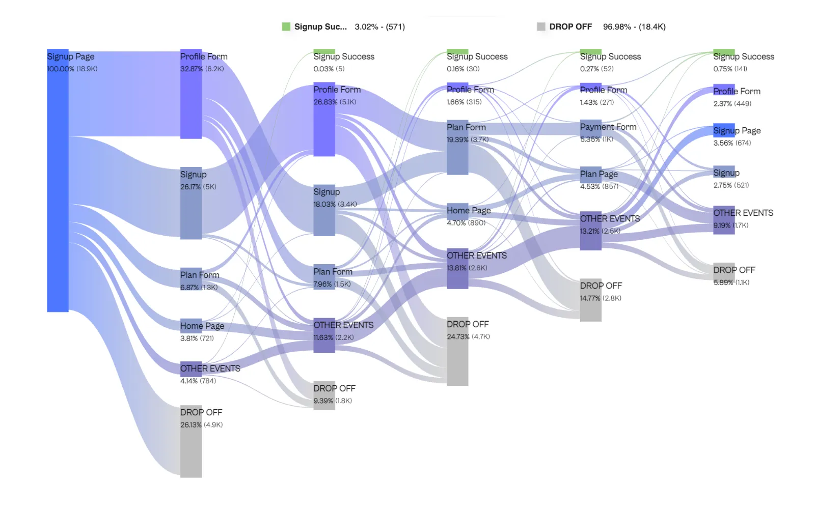 Houseware | Product Analytics Platform for Fast-Growing Businesses