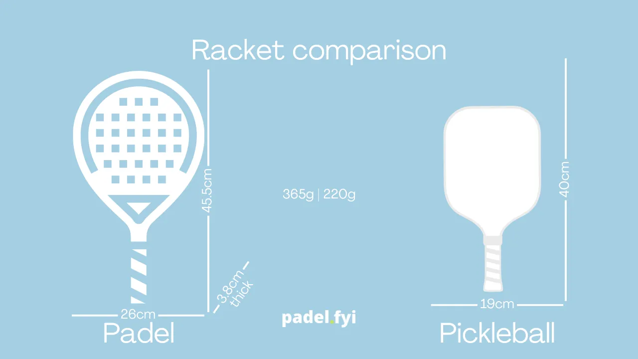 Padel vs. Pickleball: Similarities and Differences | Padel.fyi