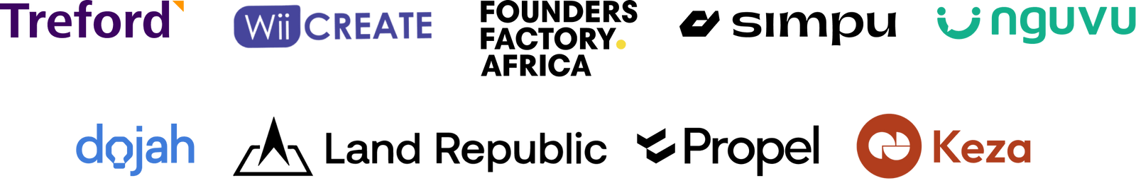 People in Product Community