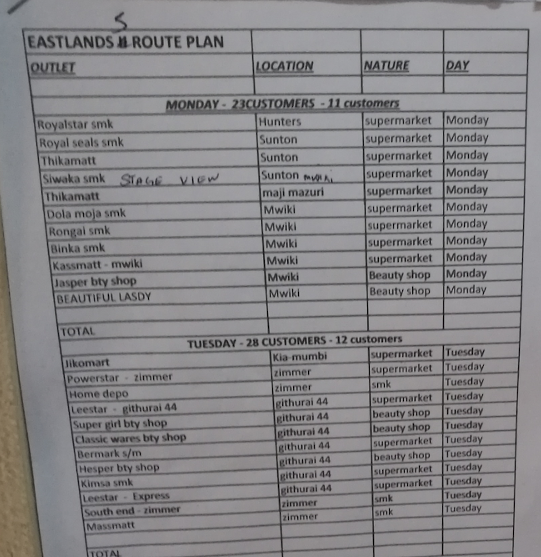 Boost Efficiency with Consumer Goods Distribution / Route to Market ...