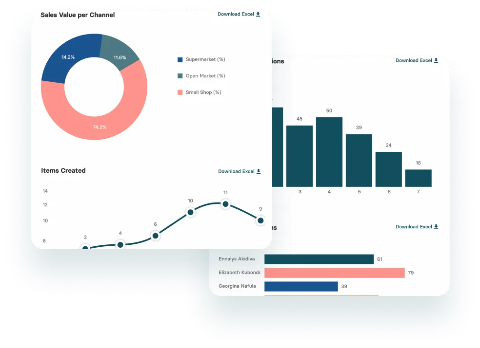 Real Time Dashboards for Field Operations