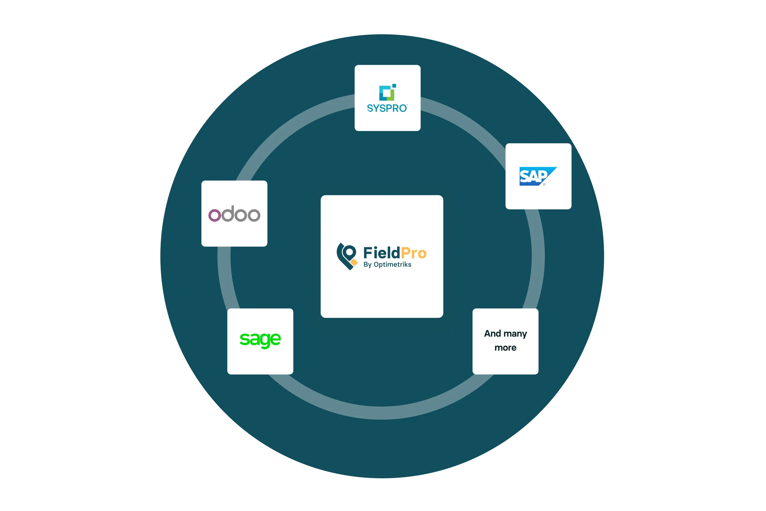 FieldPro Sales: Elevate Your Field Sales Efficiency with Our Mobile ...
