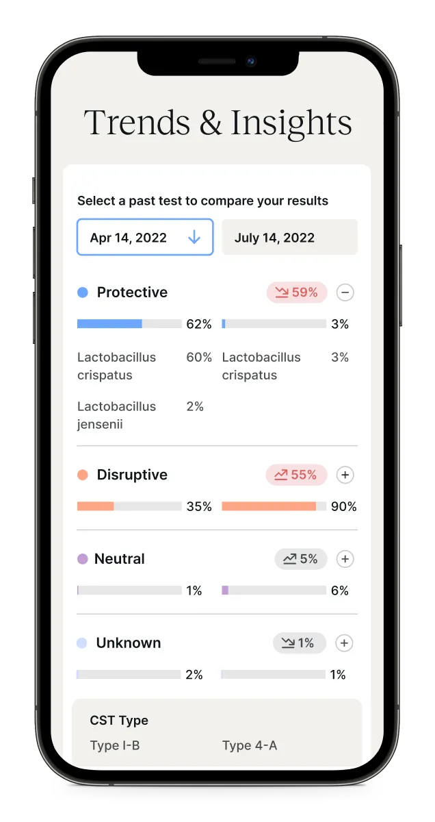 UTIs - Evvy Vaginal Health Test
