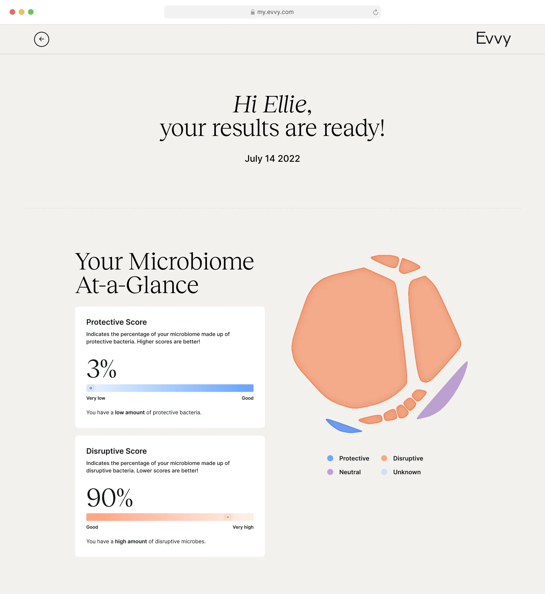 Sample Report