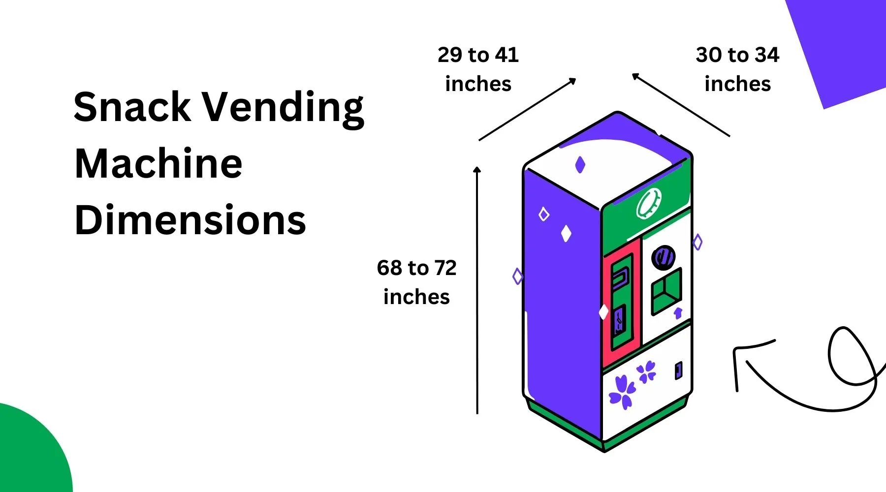 Vending Machine Dimensions: How Tall Is a Vending Machine? - Vending ...