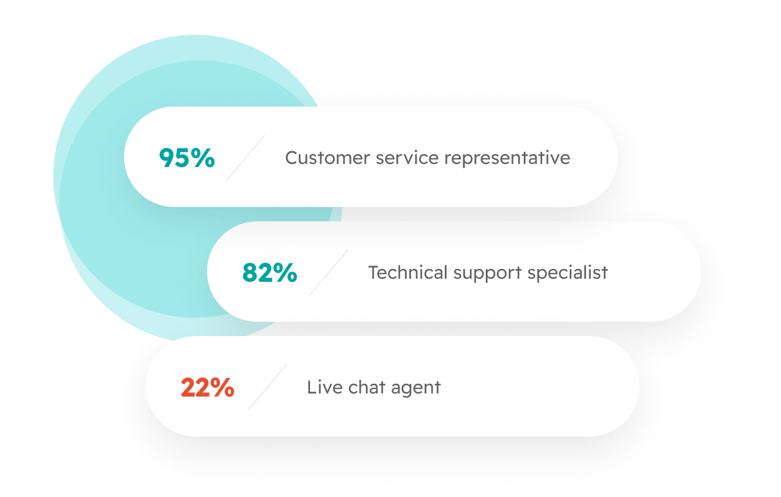 Career Transition Support | JobAccelerator by Hudson