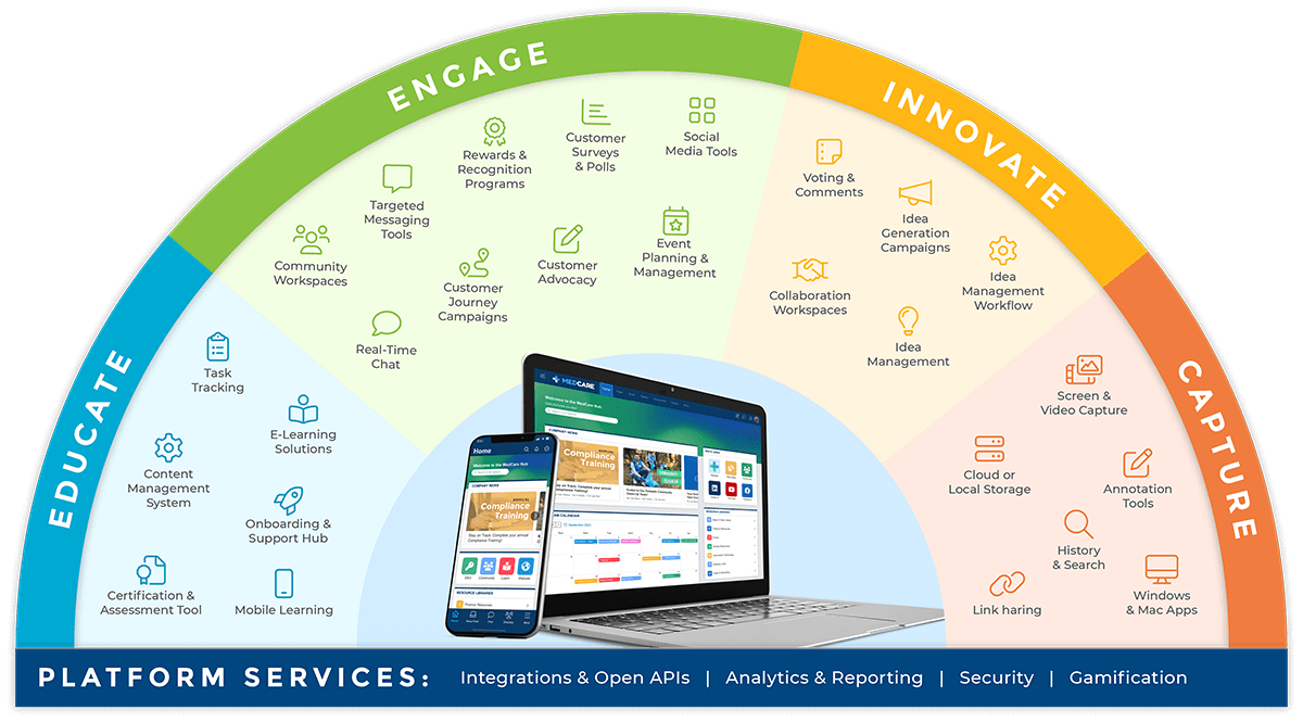 Introducing The Ultimate B2B Customer Community Management Platform ...
