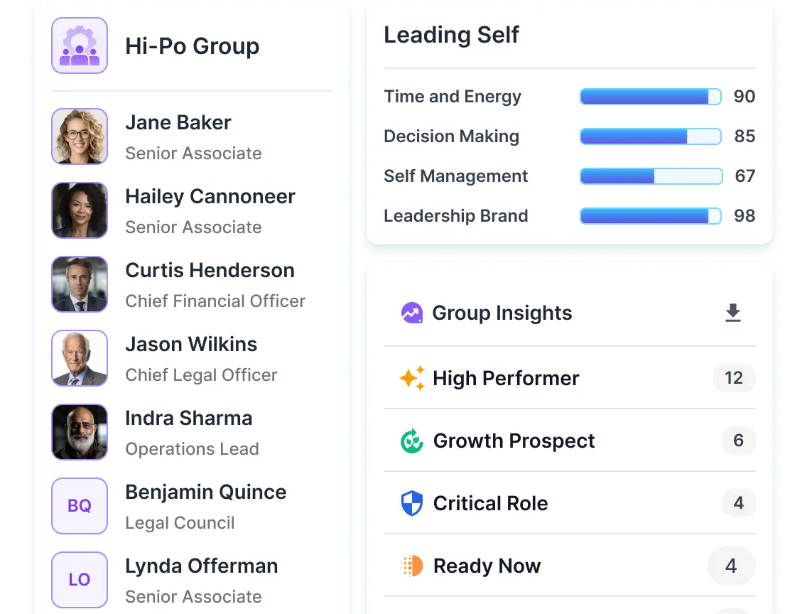 Leadership Assessment And Management