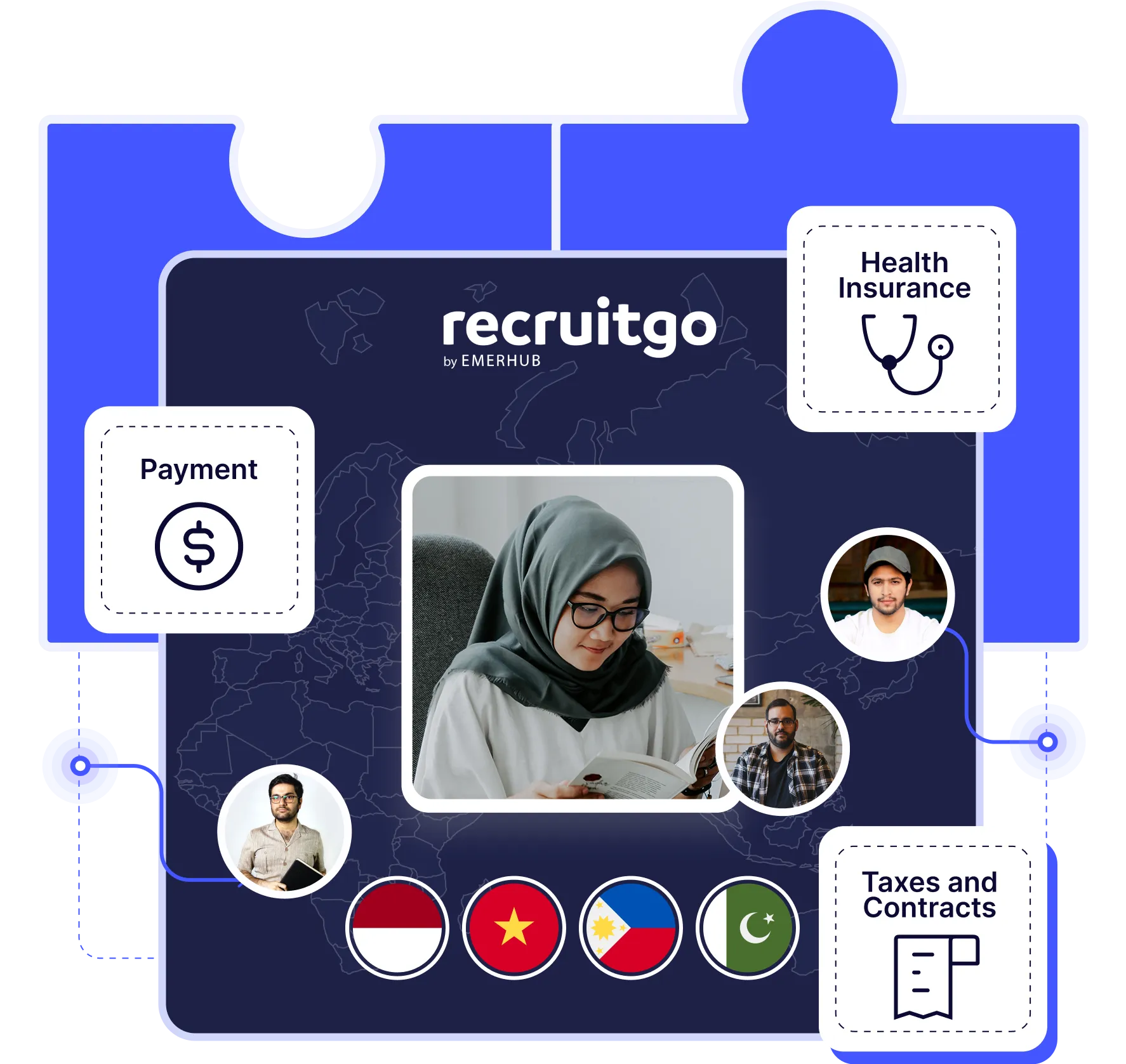 Global Expansion with RecruitGo | Hire, manage, and pay employees ...