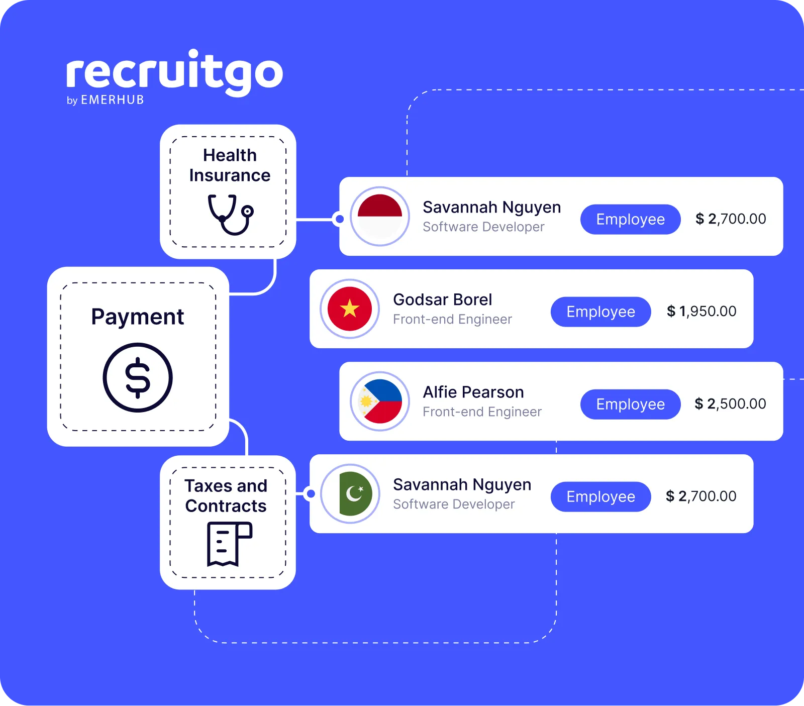 Global Expansion with RecruitGo | Hire, manage, and pay employees around the world.