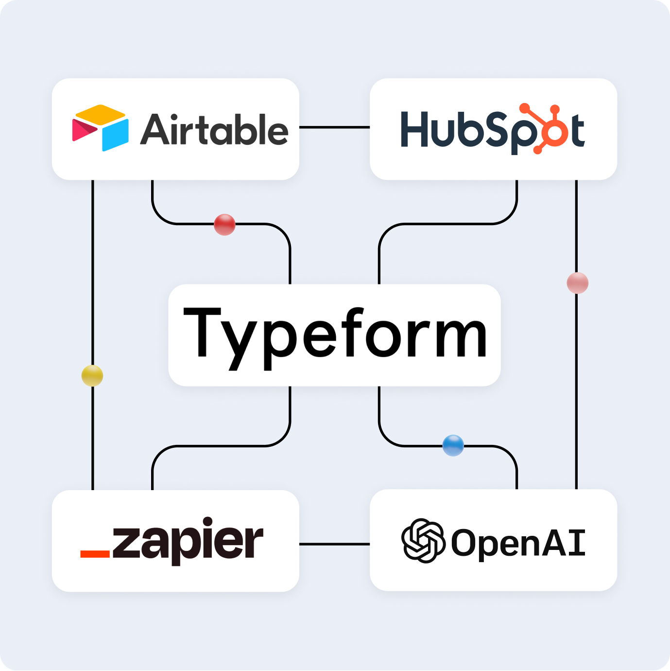 Typeform | Ace Workflow