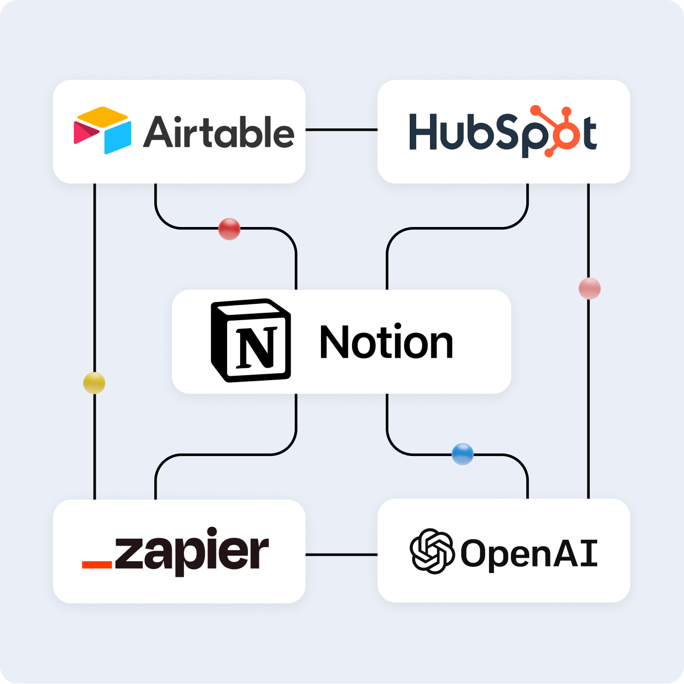 Notion | Ace Workflow