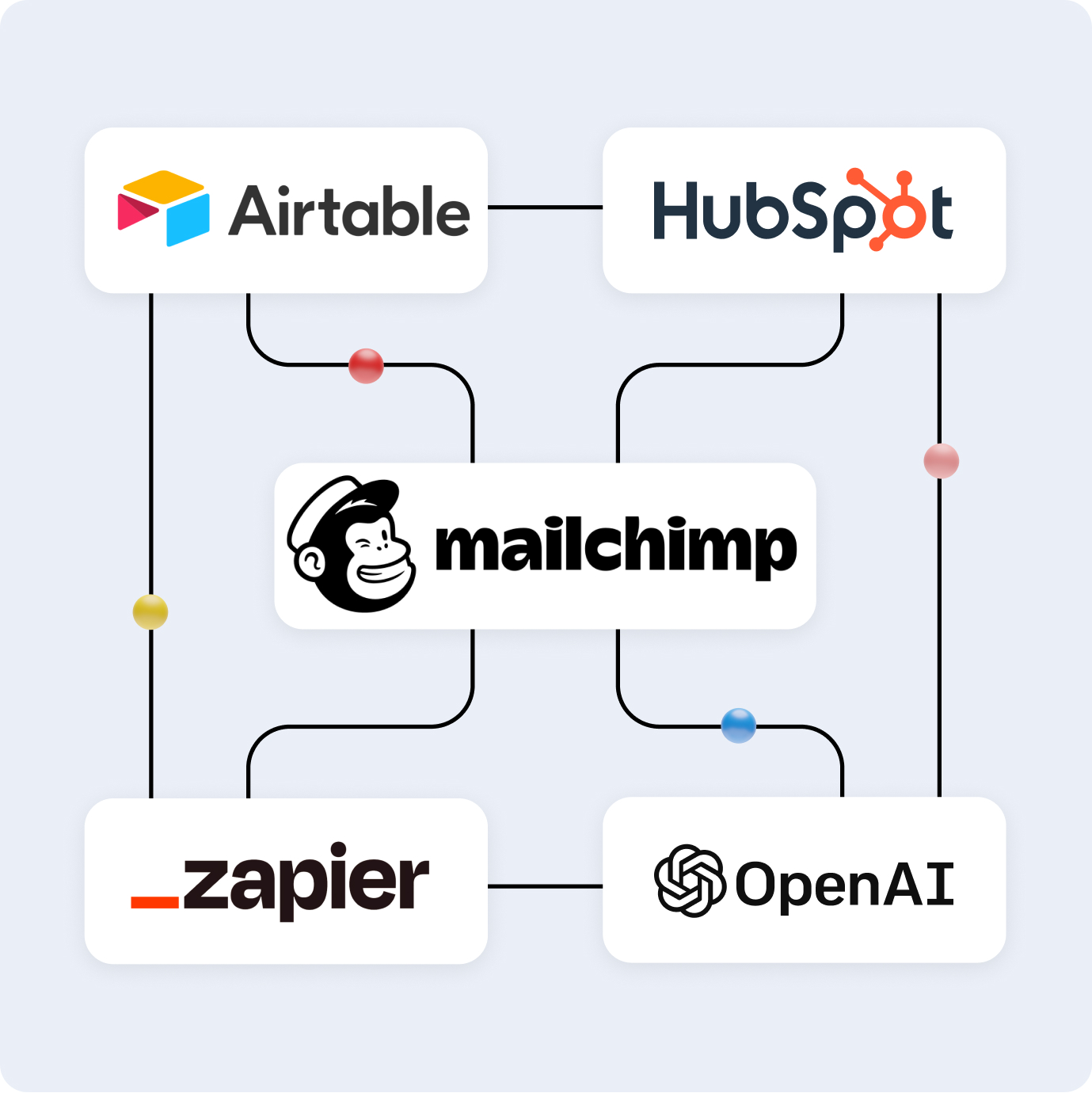Mailchimp | Ace Workflow