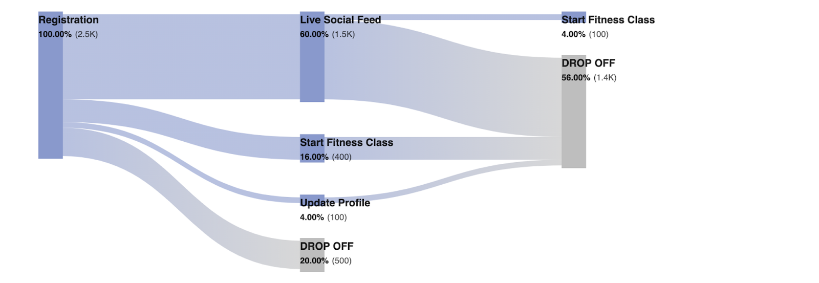 What is Product Flow Analysis? A guide to improving user experience ...