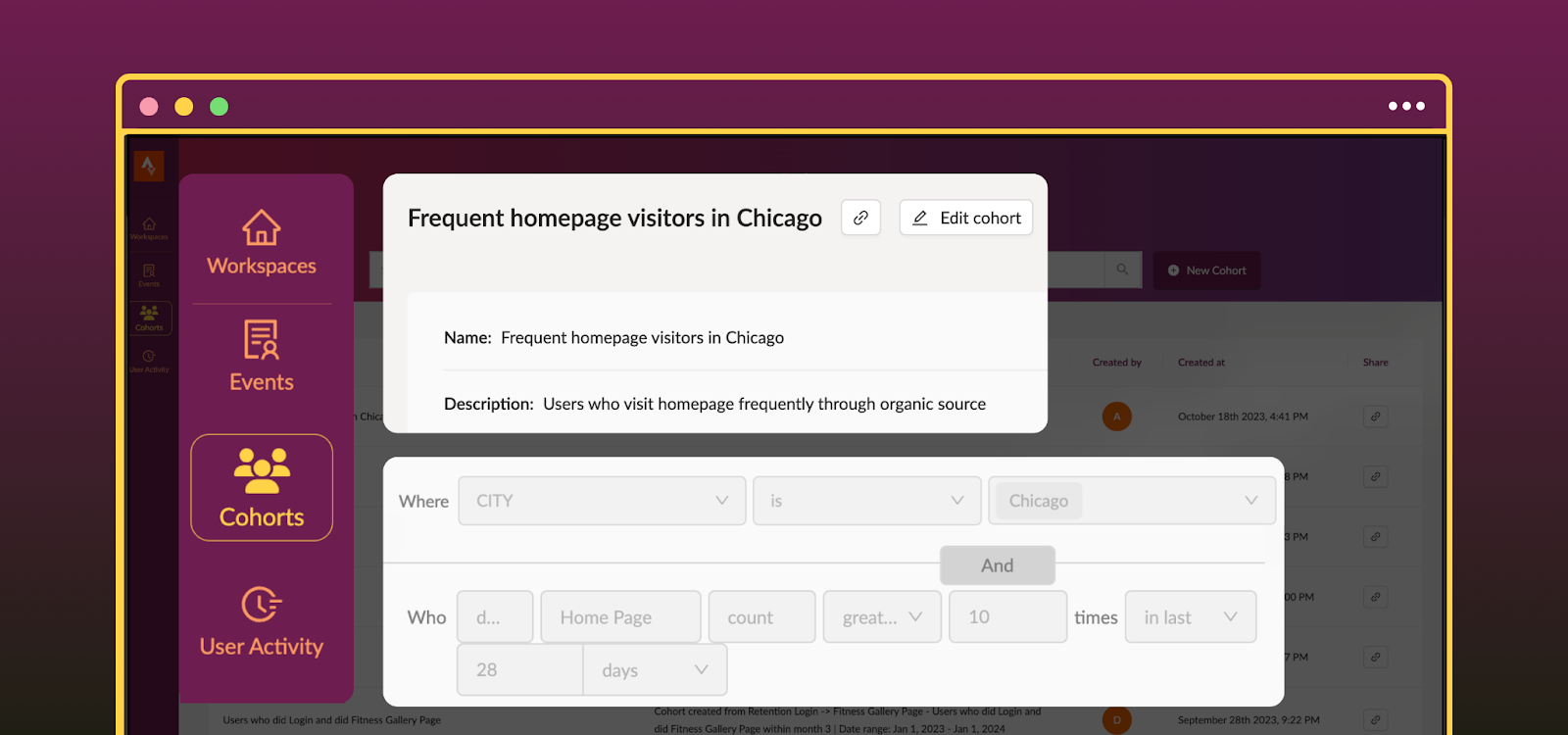 Elevate Productivity: Understanding Product Usage Dashboard Power