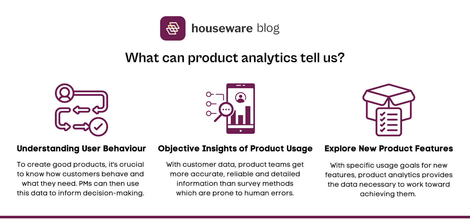 Quizizz Success Story with Houseware: A Product Analytics Case Study | Blog | Houseware