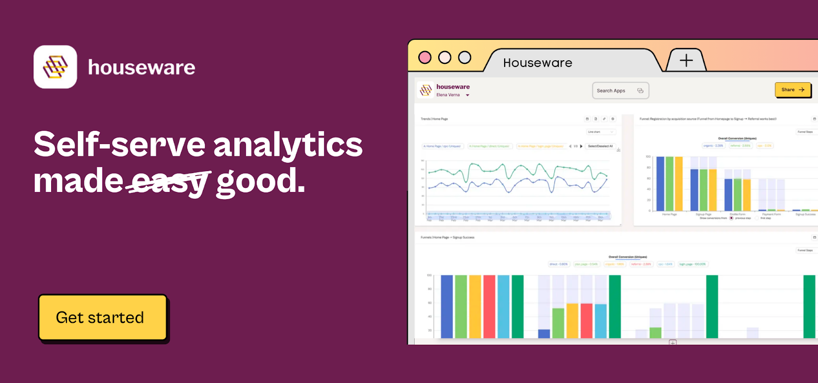 Quizizz Success Story with Houseware: A Product Analytics Case Study | Blog | Houseware