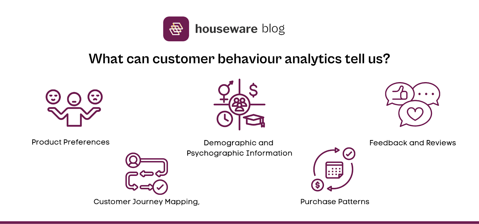 Top 10 Customer Behavior Analysis Tools