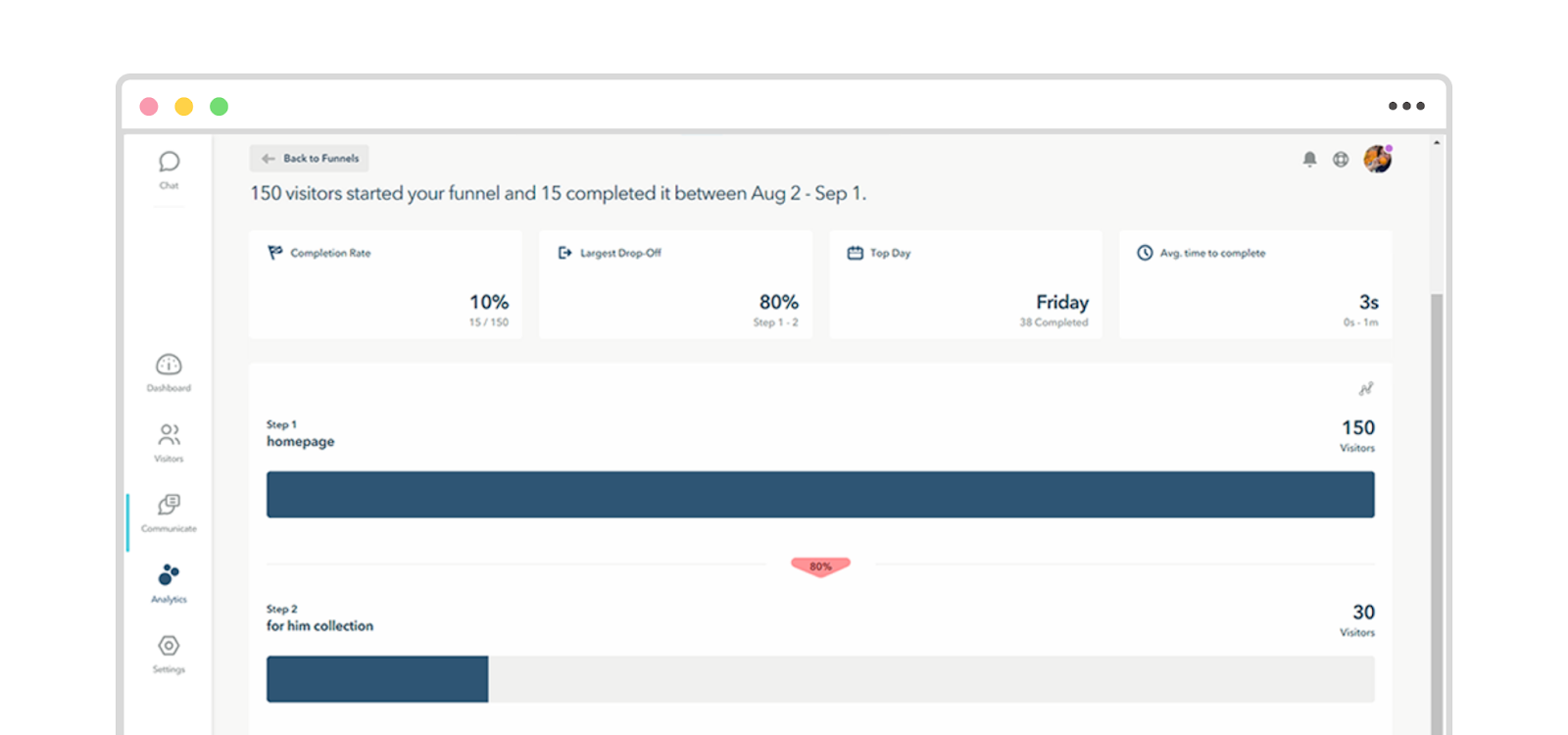 Top 10 Customer Behavior Analysis Tools