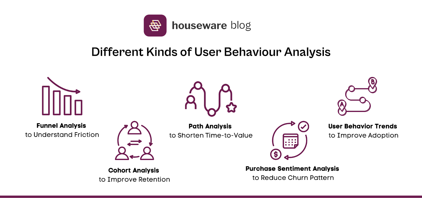Top 10 Customer Behavior Analysis Tools