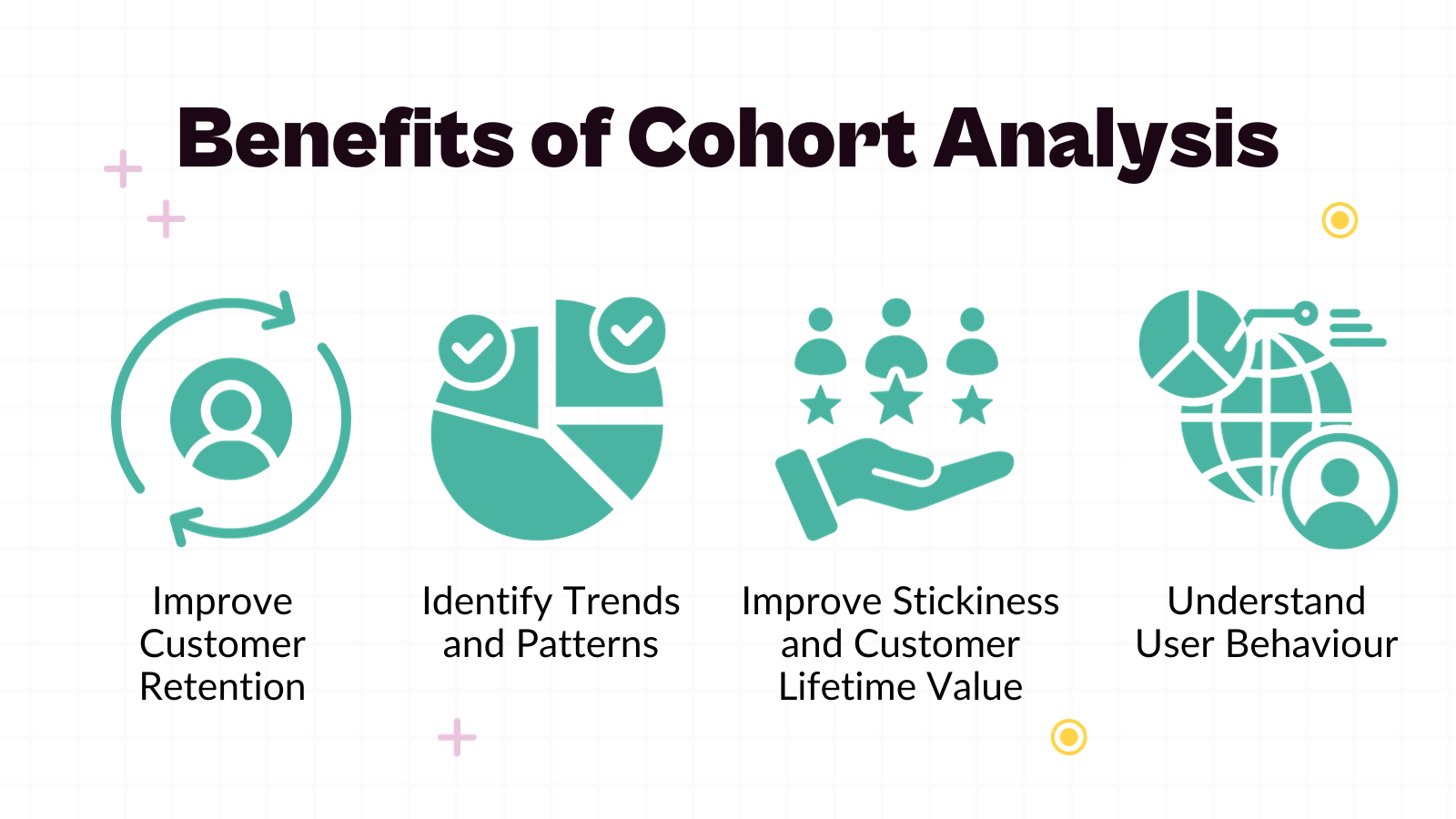 Top 9 Cohort Analysis Tools