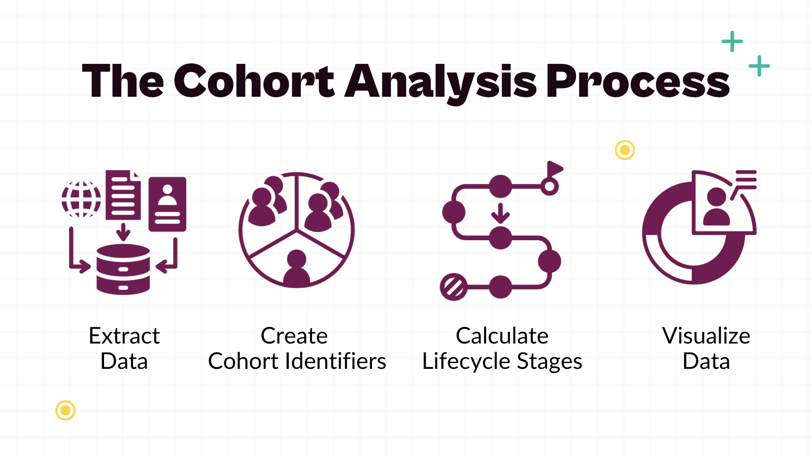 Top 9 Cohort Analysis Tools