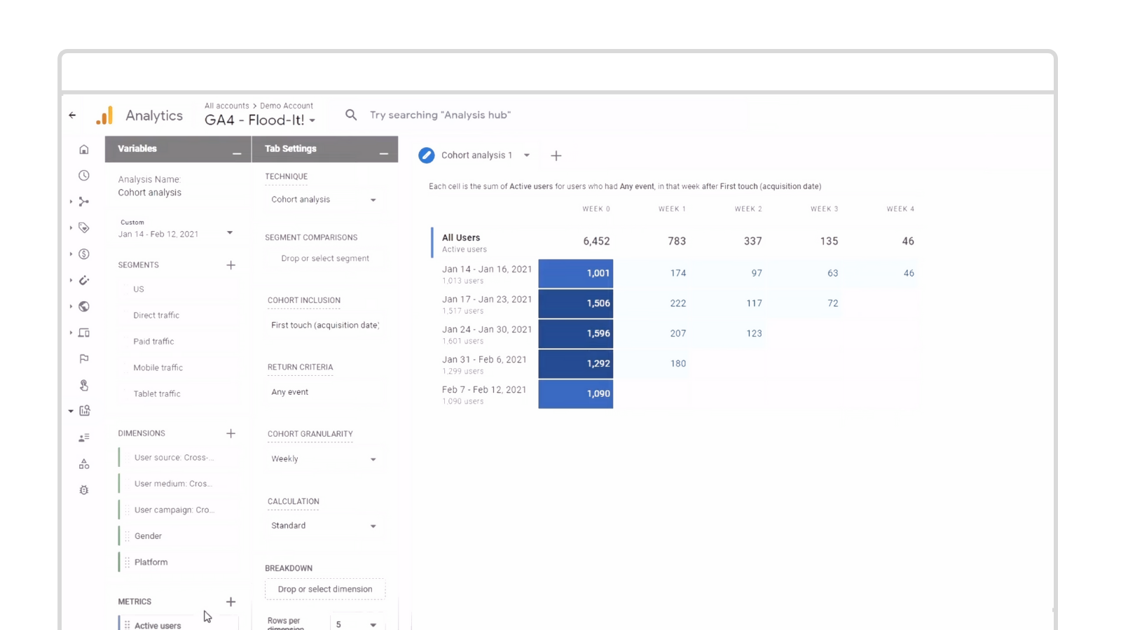 Top 9 Cohort Analysis Tools