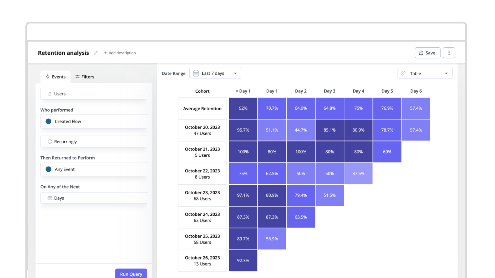 Top 9 Cohort Analysis Tools
