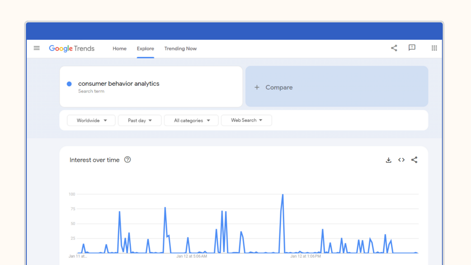 Top 10 Consumer Behavior Analysis Tools (+ Features) | Blog | Houseware