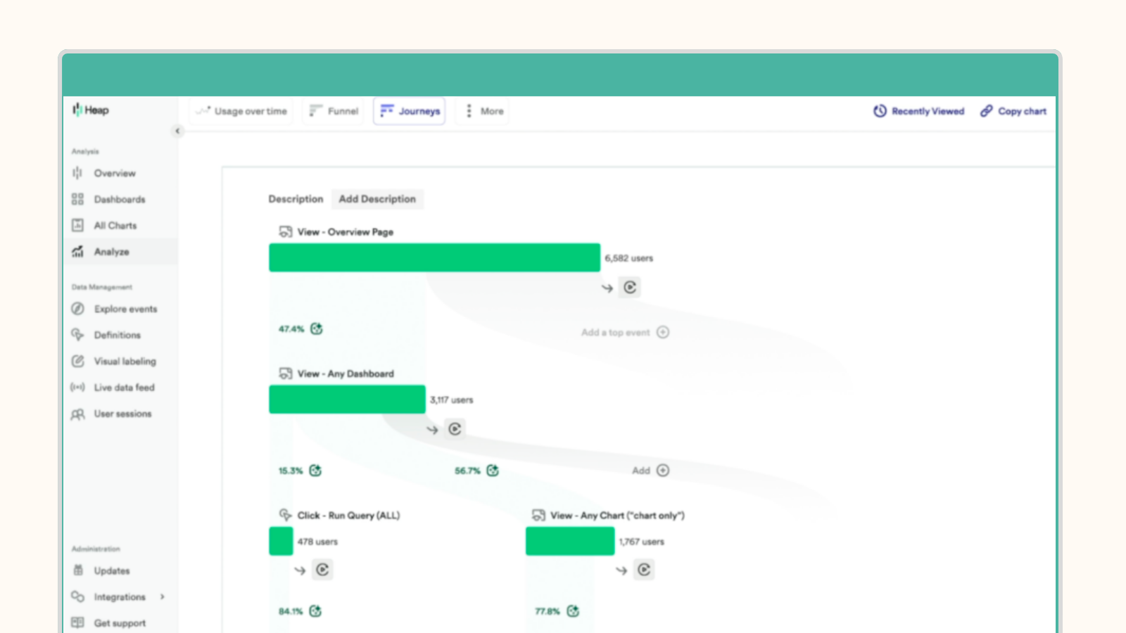 Top 10 Consumer Behavior Analysis Tools (+ Features) | Blog | Houseware