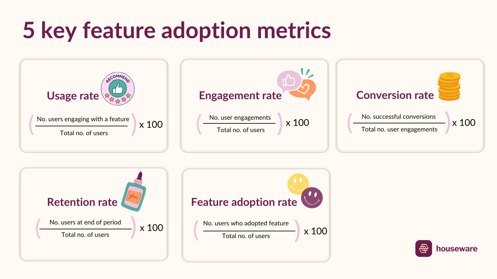 What is Feature Adoption Metrics: A Comprehensive Guide | Blog | Houseware