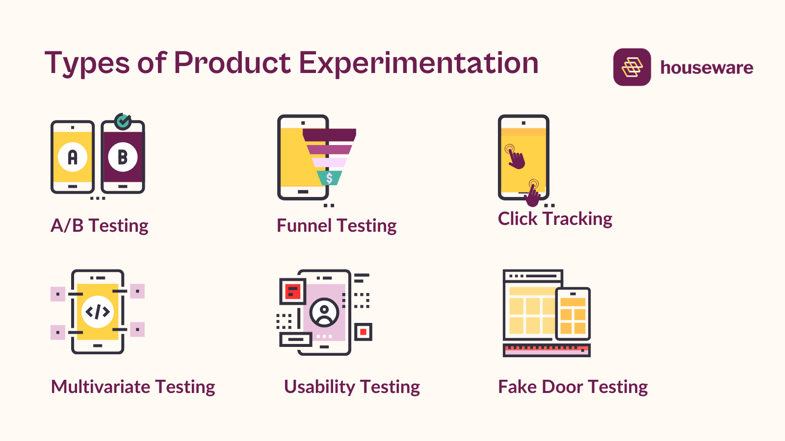 Product Experiment Template: A Guide [Free Template] | Blog | Houseware