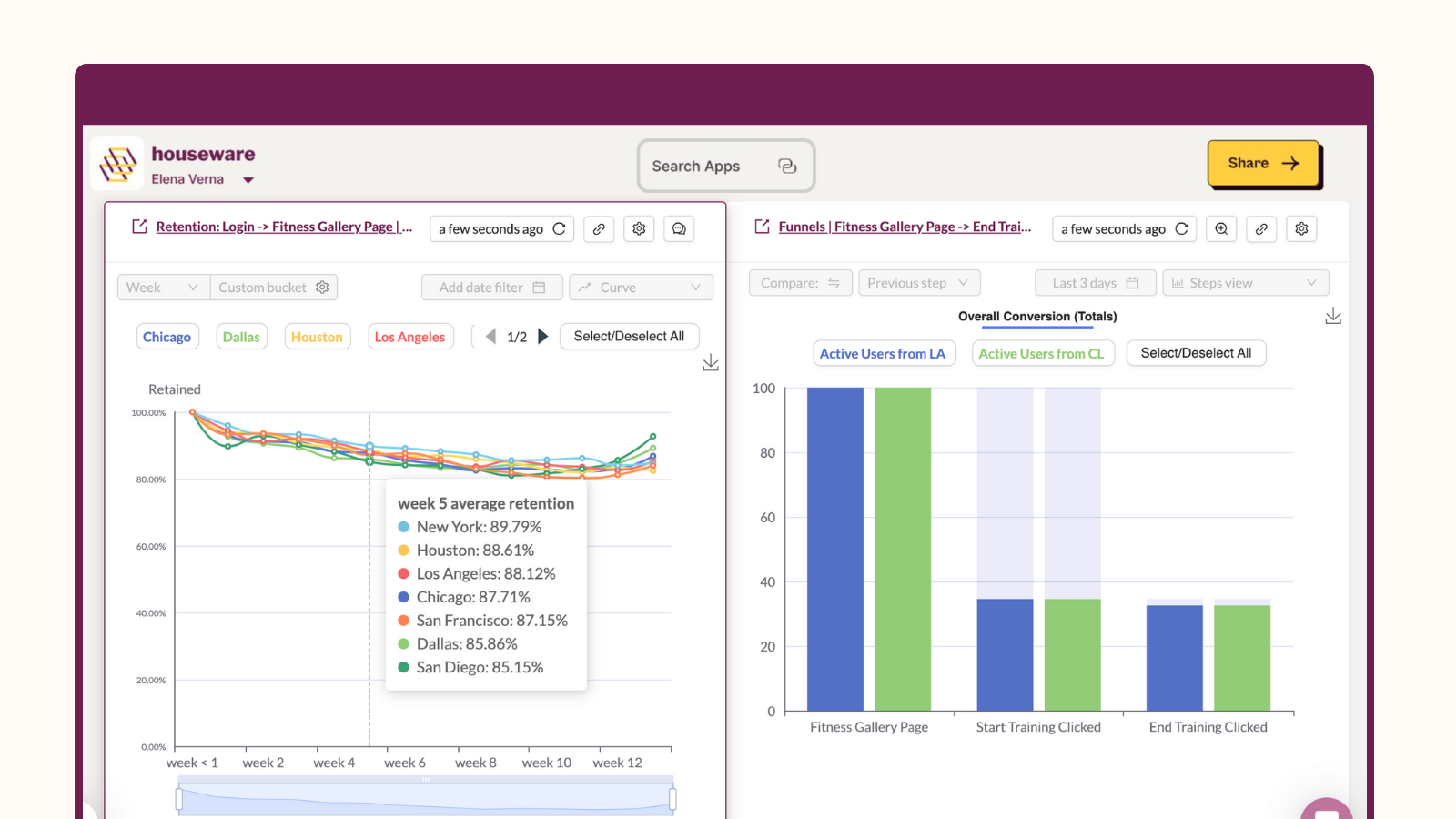 Building a Mobile App Analytics Dashboard from Scratch in 2024 | Blog ...
