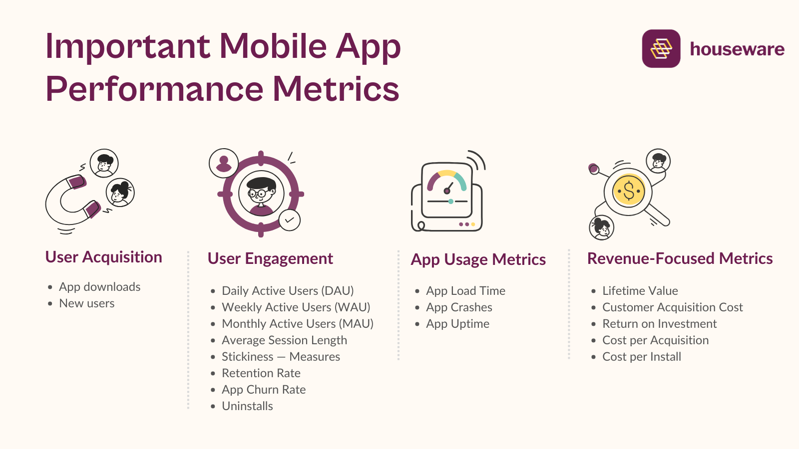 Building a Mobile App Analytics Dashboard from Scratch in 2024 | Blog ...