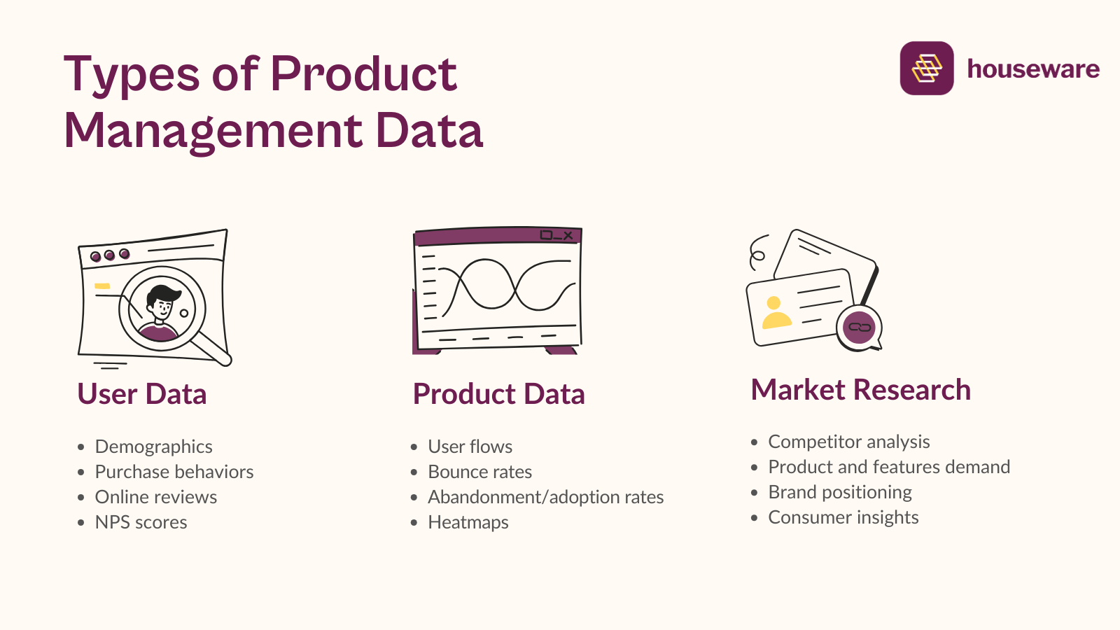 A Deep Dive into Data-Driven Product Strategy | Blog | Houseware
