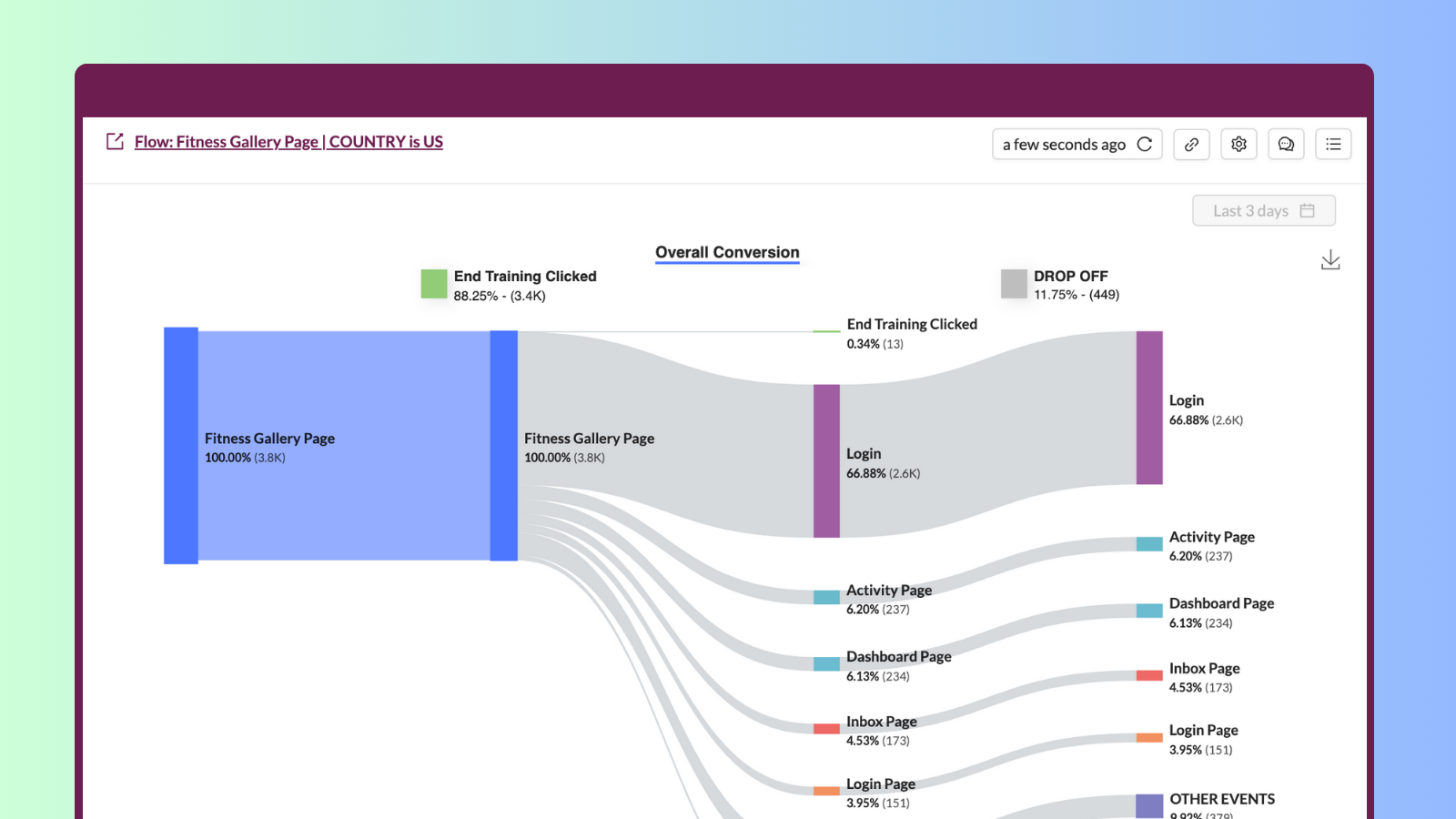 Using Analytics to Improve Customer Engagement: The Ultimate Handbook | Blog | Houseware