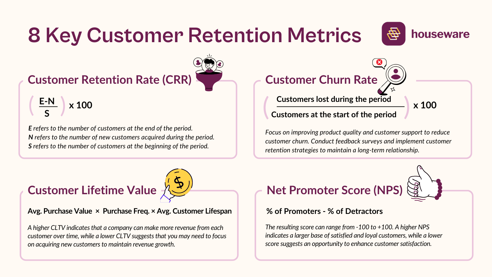 Top 8 Customer Retention Metrics to Follow | Blog | Houseware