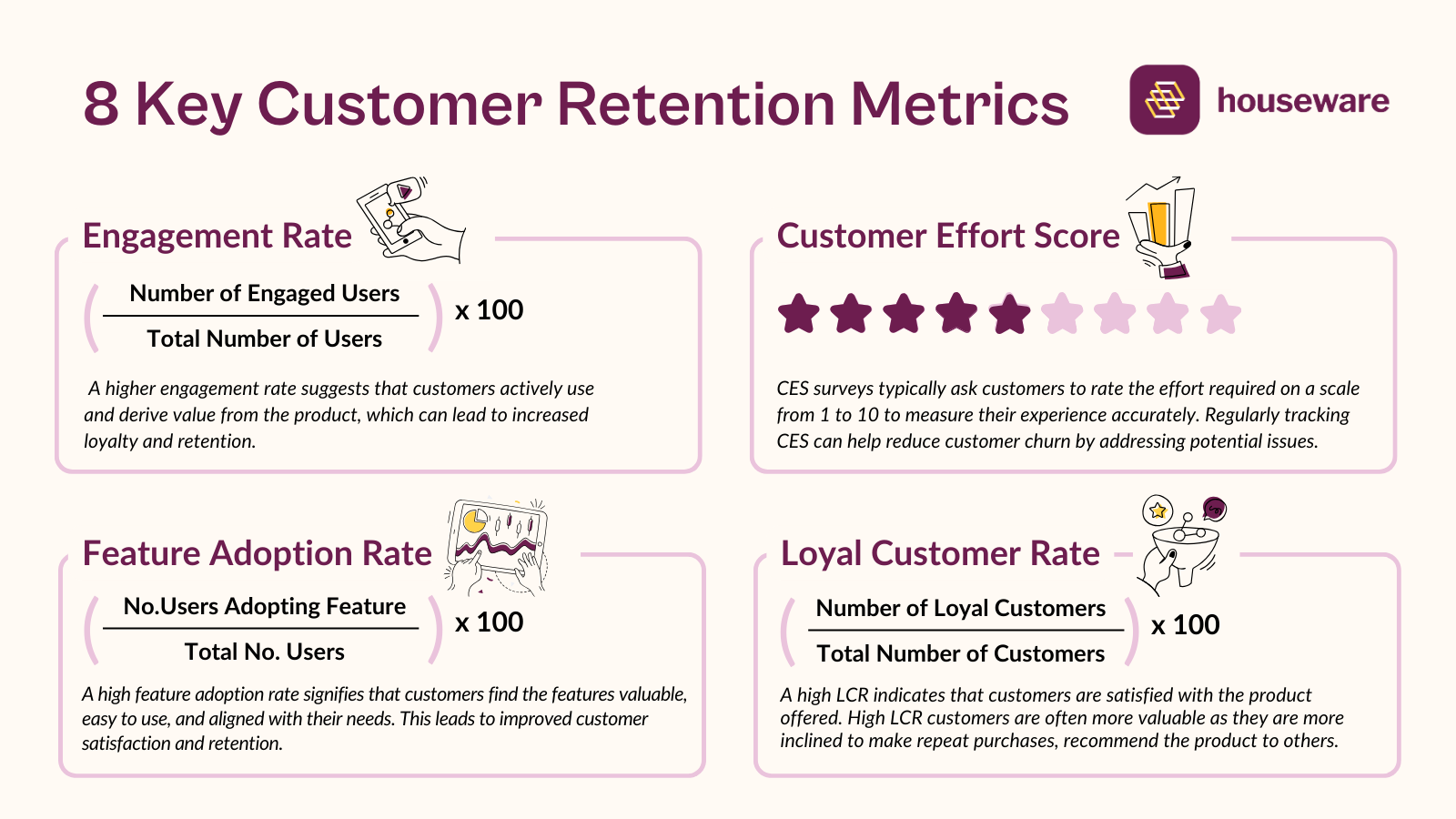 Top 8 Customer Retention Metrics to Follow | Blog | Houseware