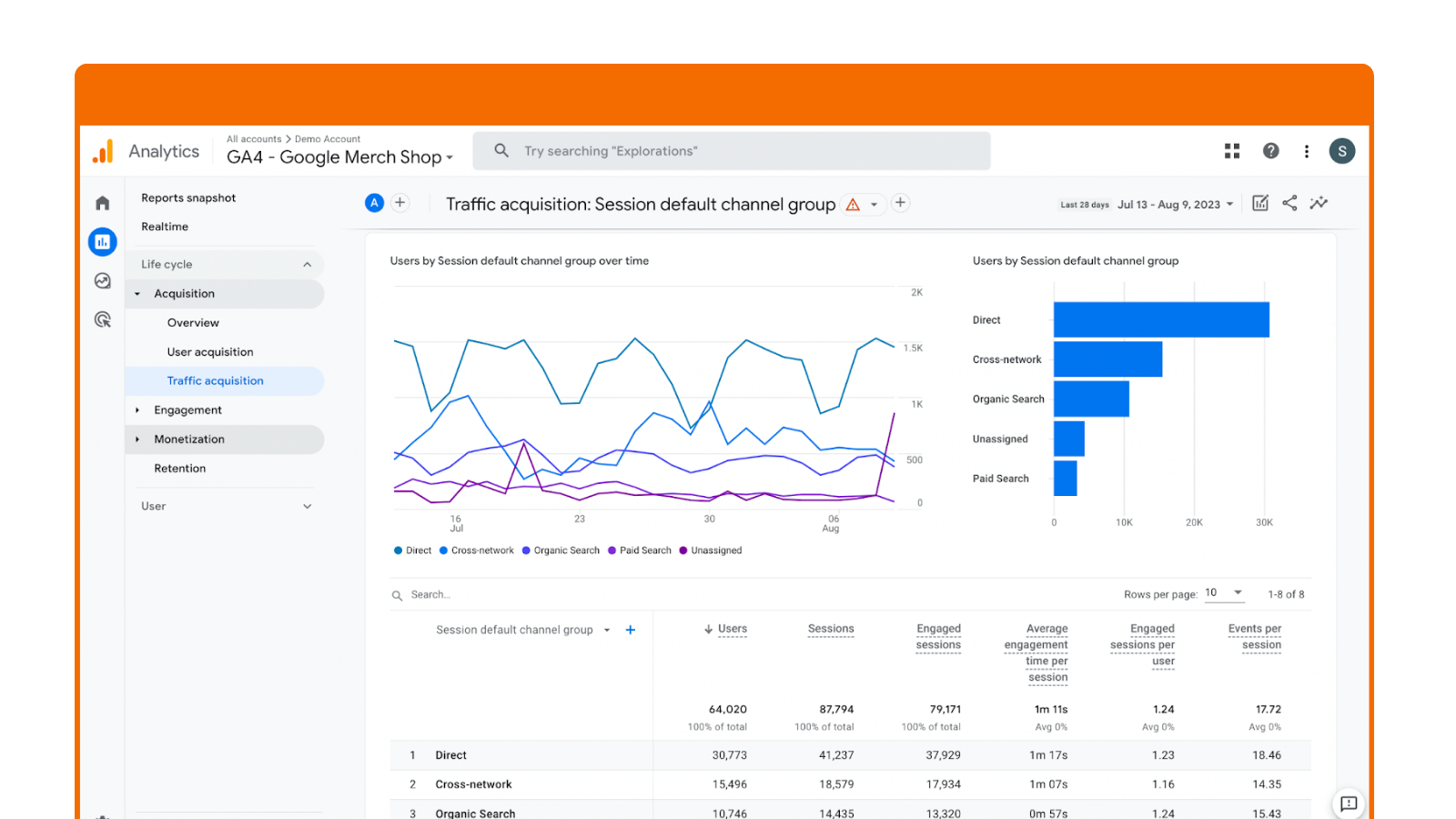 Product Analytics Dashboard: How to Build It and Examples | Blog ...