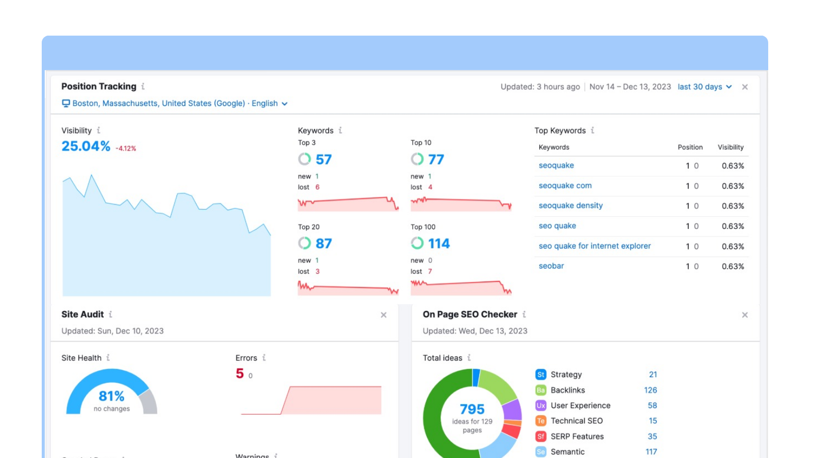Product Analytics Dashboard: How to Build It and Examples | Blog ...