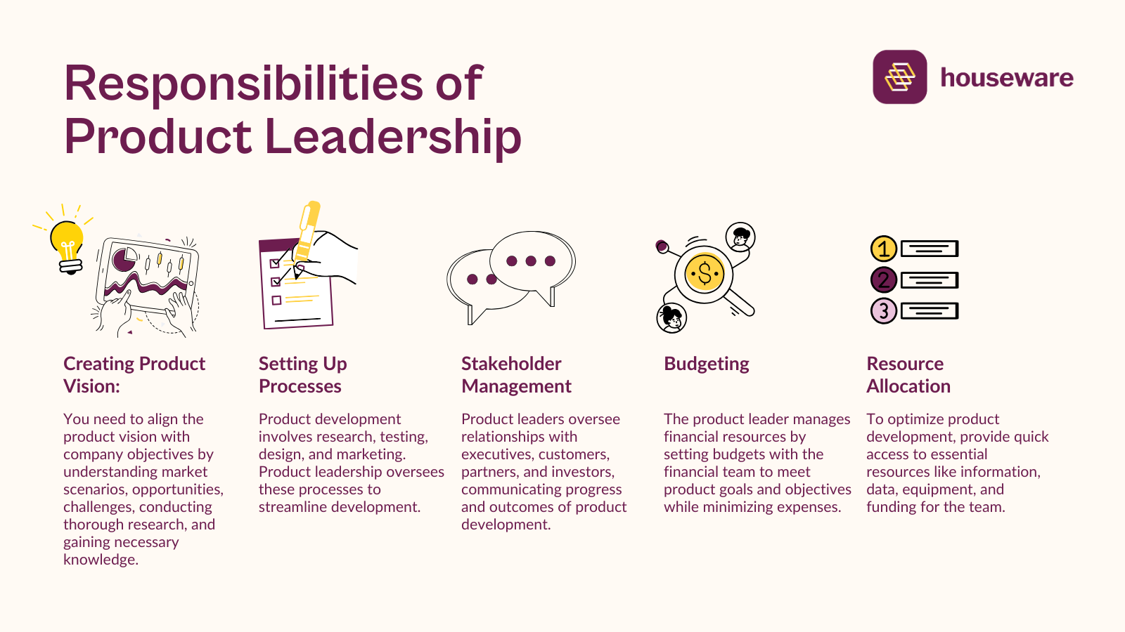 Product Leadership Strategy: 10 Points to Consider | Blog | Houseware