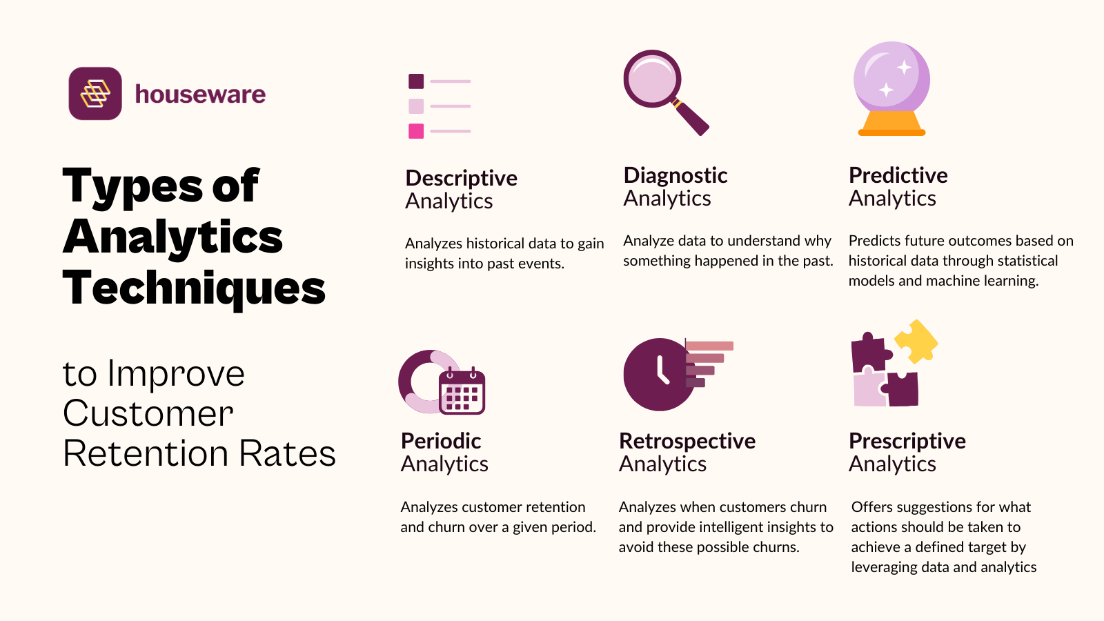How to Improve Customer Retention with Product Analytics | Blog | Houseware
