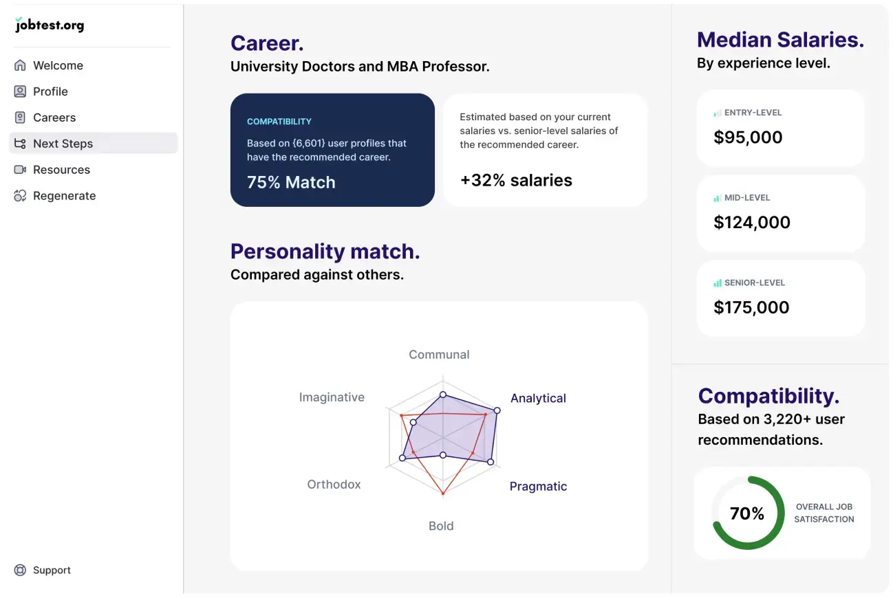 JobTest.org - Career Tests & Coaching for Your Dream Job Journey