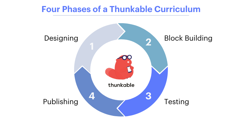 Coding Classes for Kids: The Thunkable Curriculum
