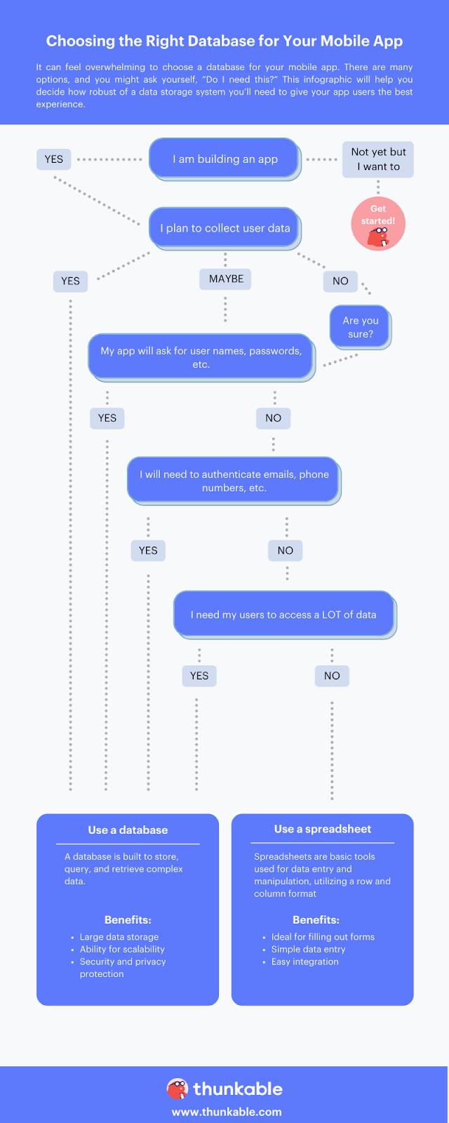 Picking the Right Database for Your No Code Mobile App