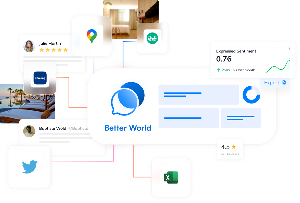 Better World - Hôtellerie